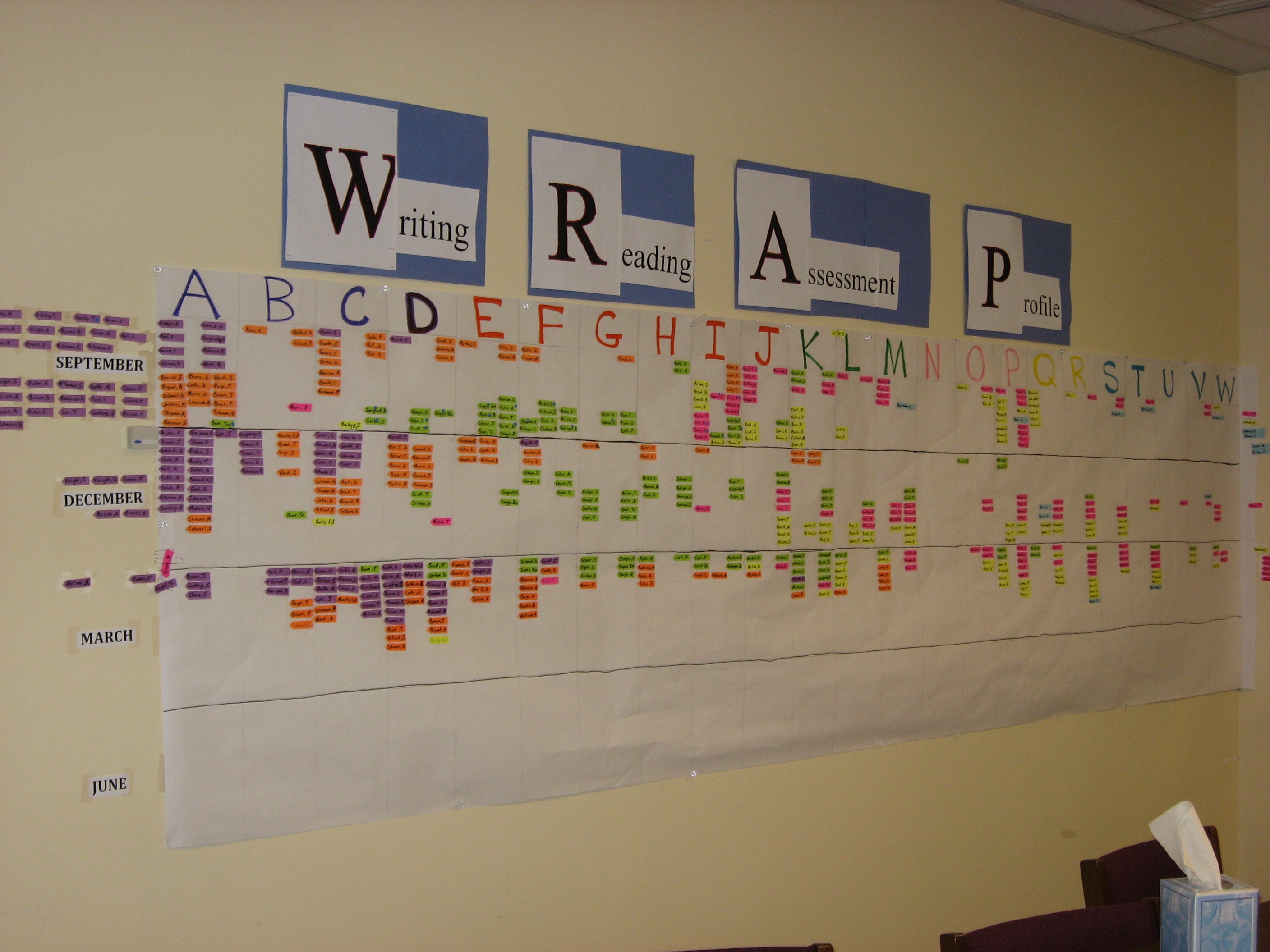 Data Wall Examples How To Create And Use A Literacy Data Wall The